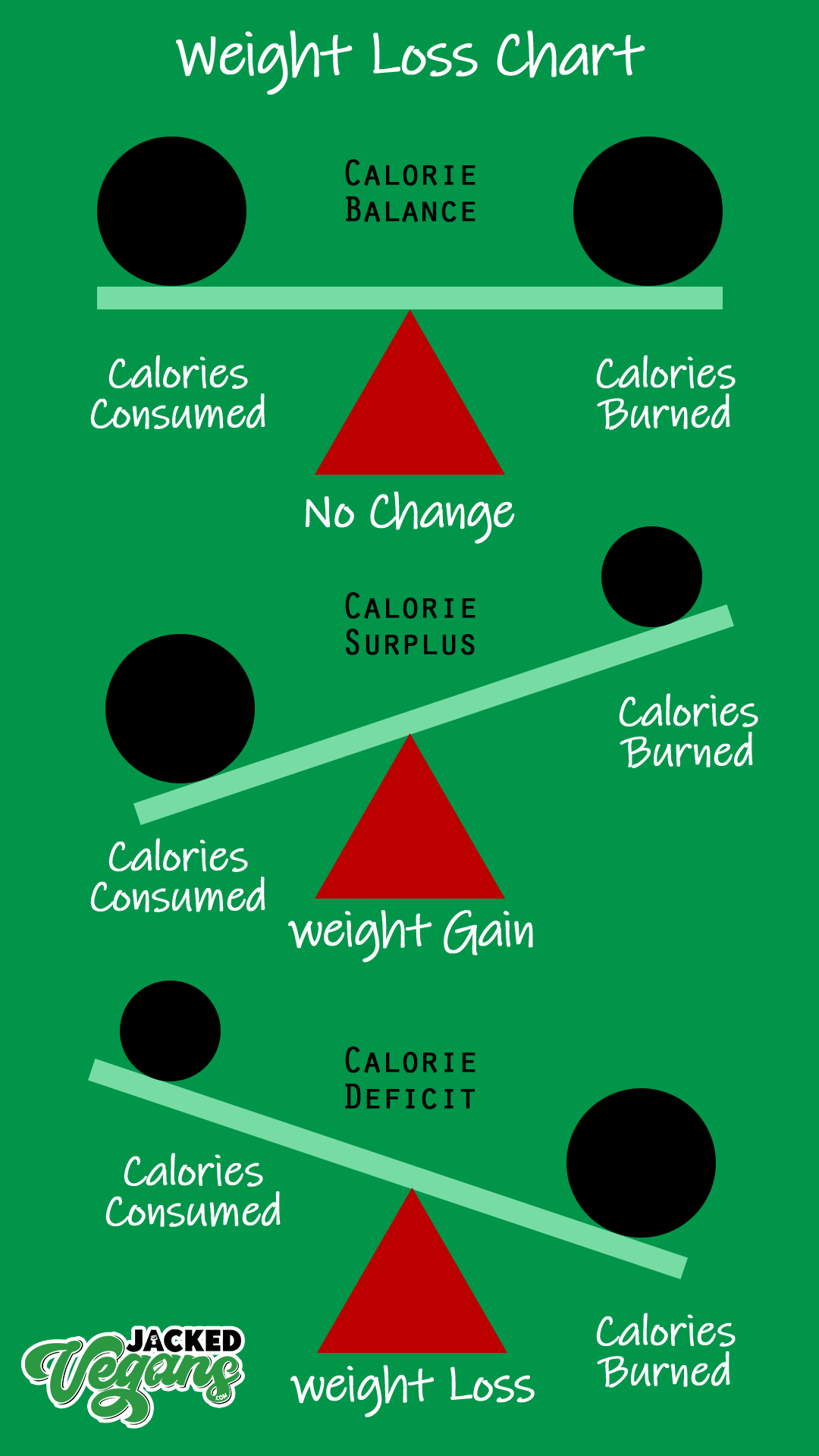 How to Gain Weight As A Vegan | Jacked Vegans